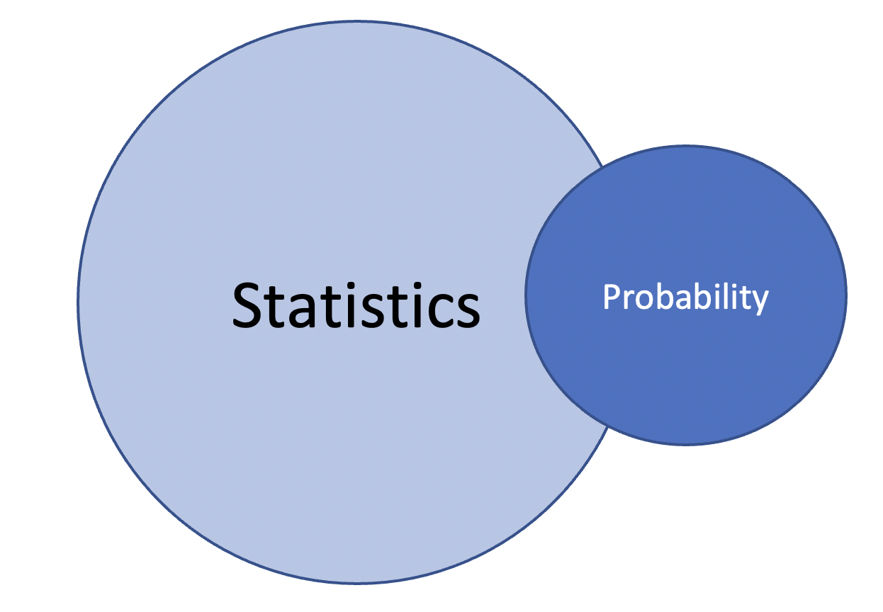 Manipulating Numbers Data And Statistics Varied Paths